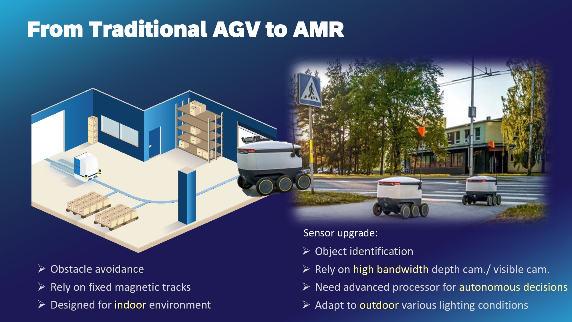 AFE-R360_面向未来的自助机器人解决方案