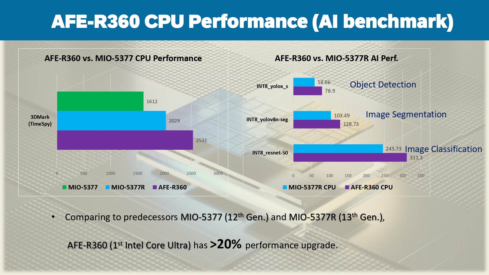 AFE-R360_面向未来的自助机器人解决方案