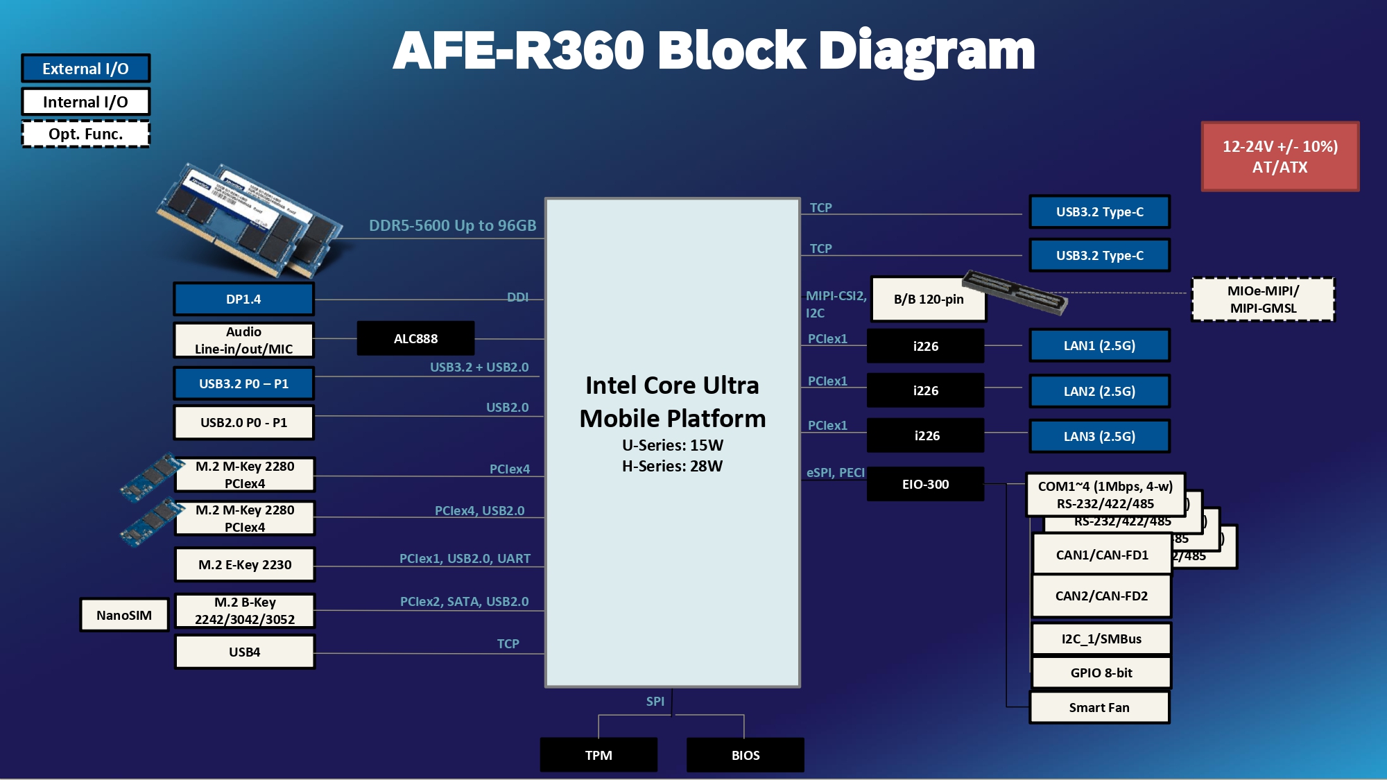 AFE-R360_面向未来的自助机器人解决方案