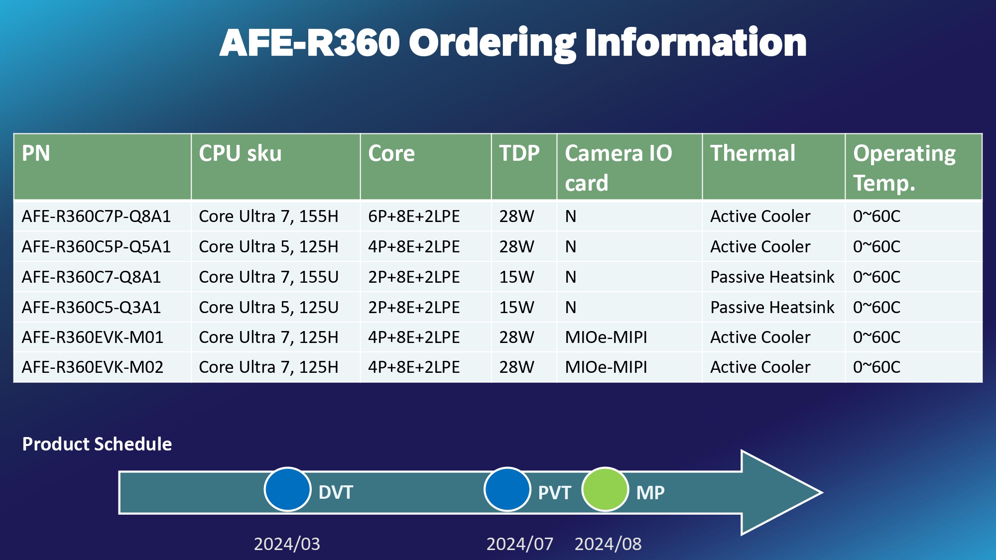 AFE-R360_面向未来的自助机器人解决方案