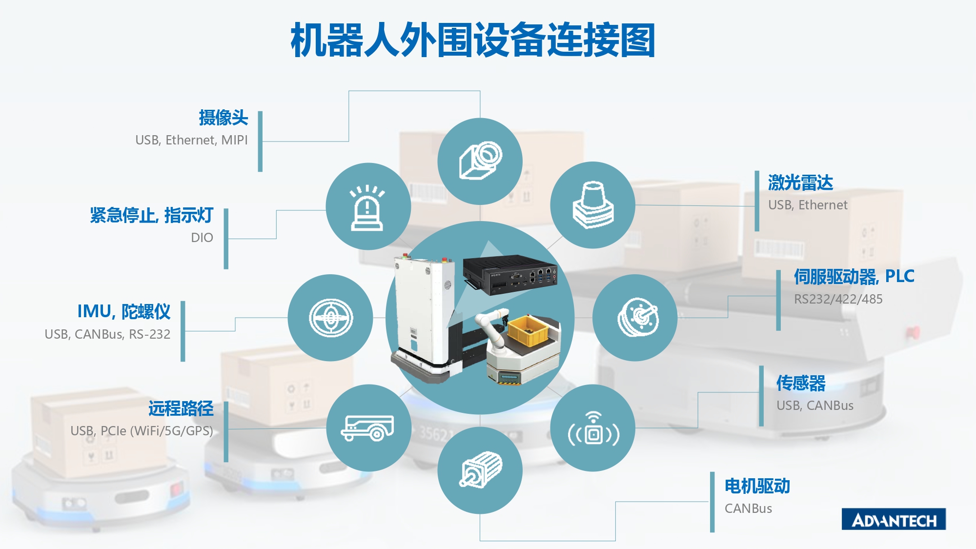 AFE-R770_面向未来的自助机器人解决方案