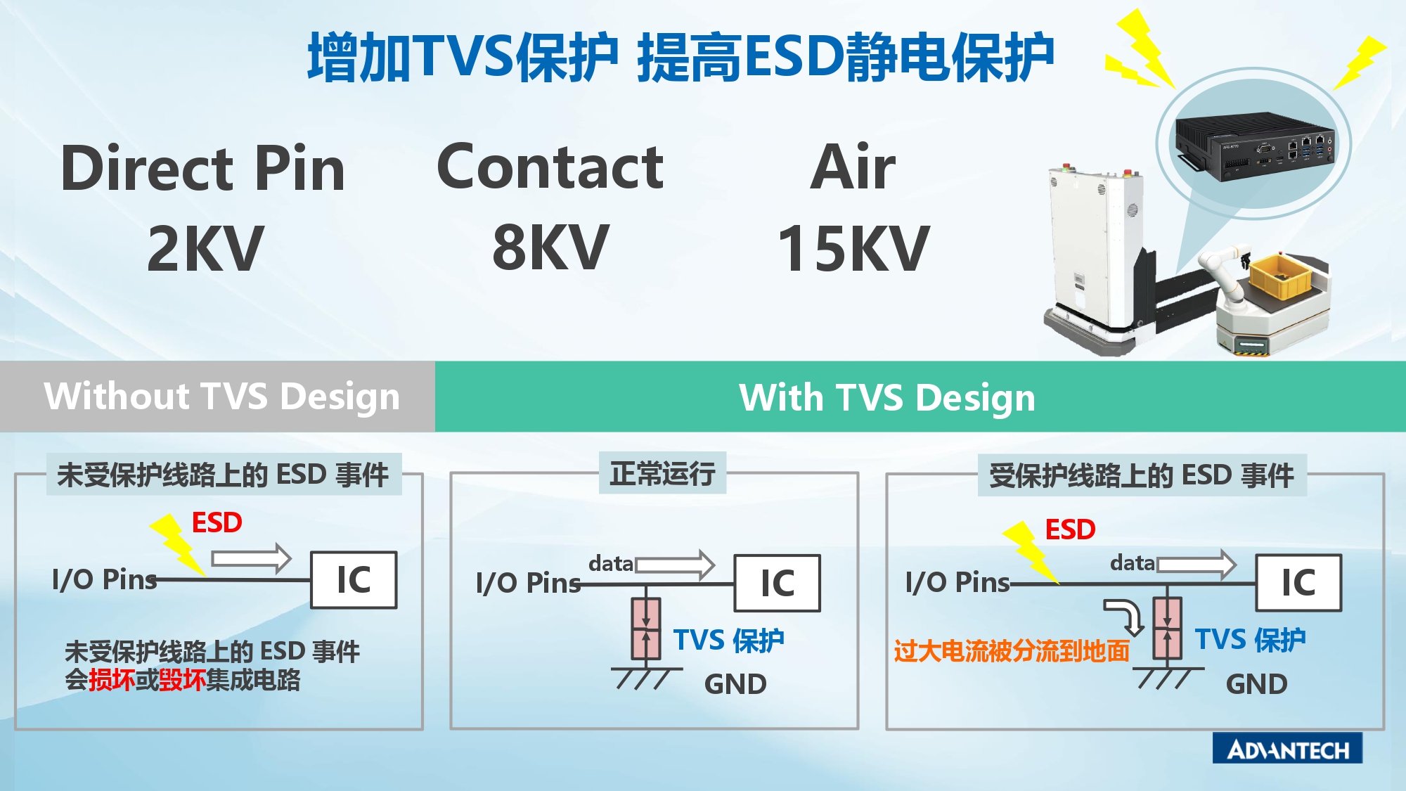 AFE-R770_面向未来的自助机器人解决方案