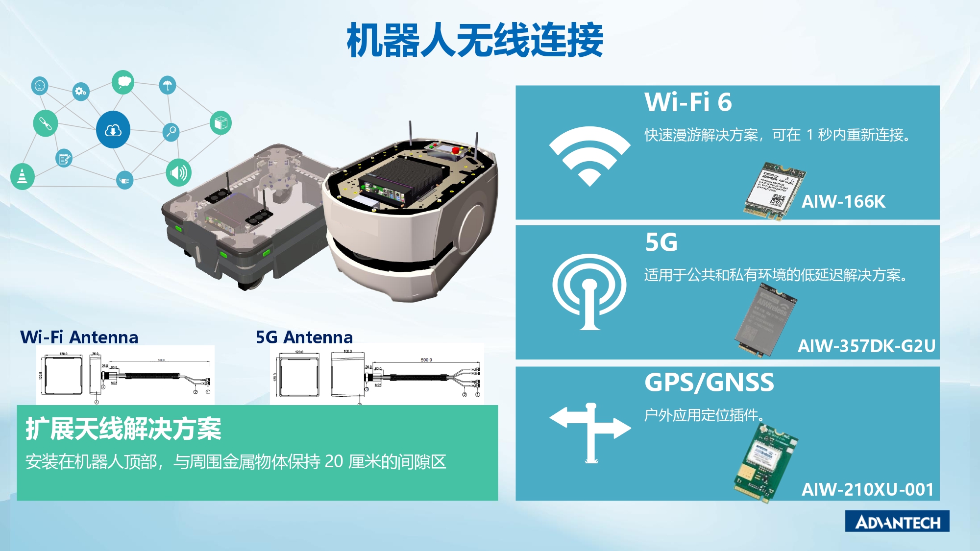AFE-R770_面向未来的自助机器人解决方案