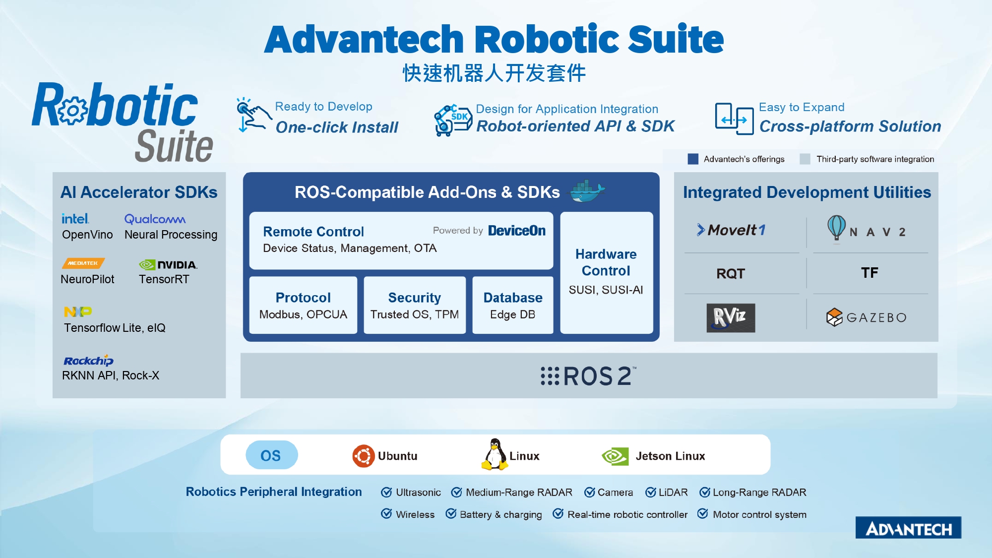AFE-R770_面向未来的自助机器人解决方案