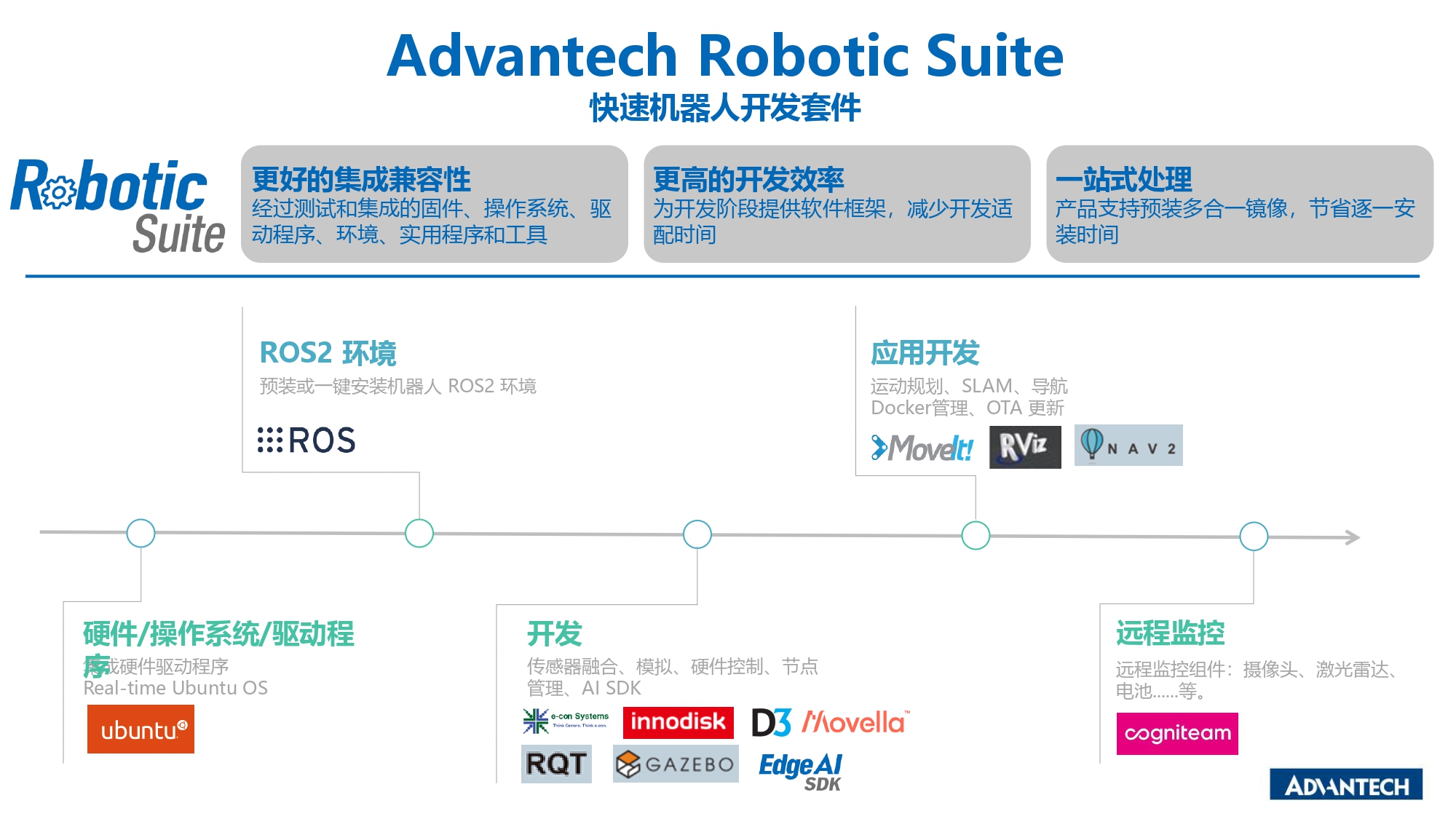 AFE-R770_面向未来的自助机器人解决方案