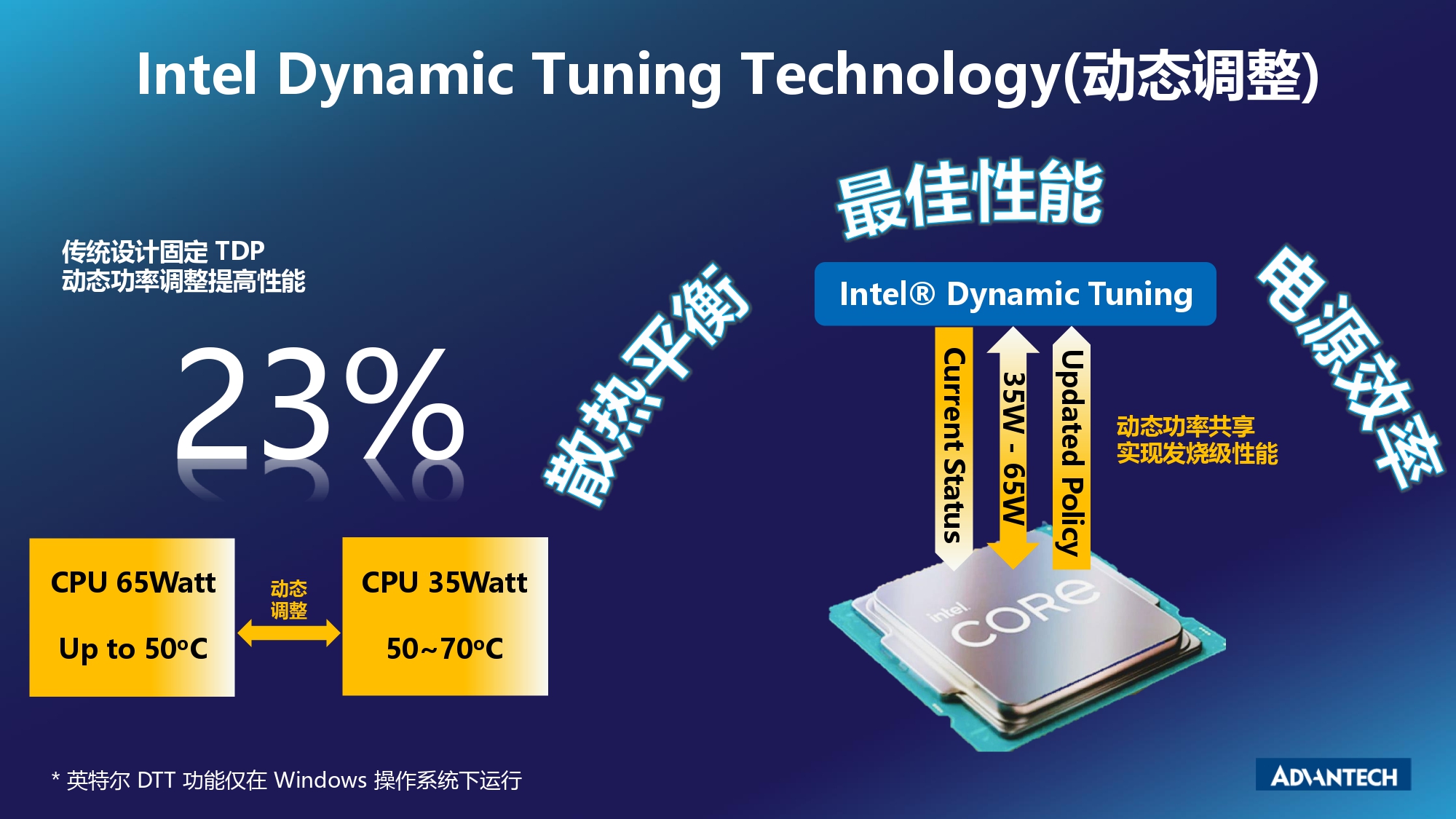 AFE-R770_面向未来的自助机器人解决方案