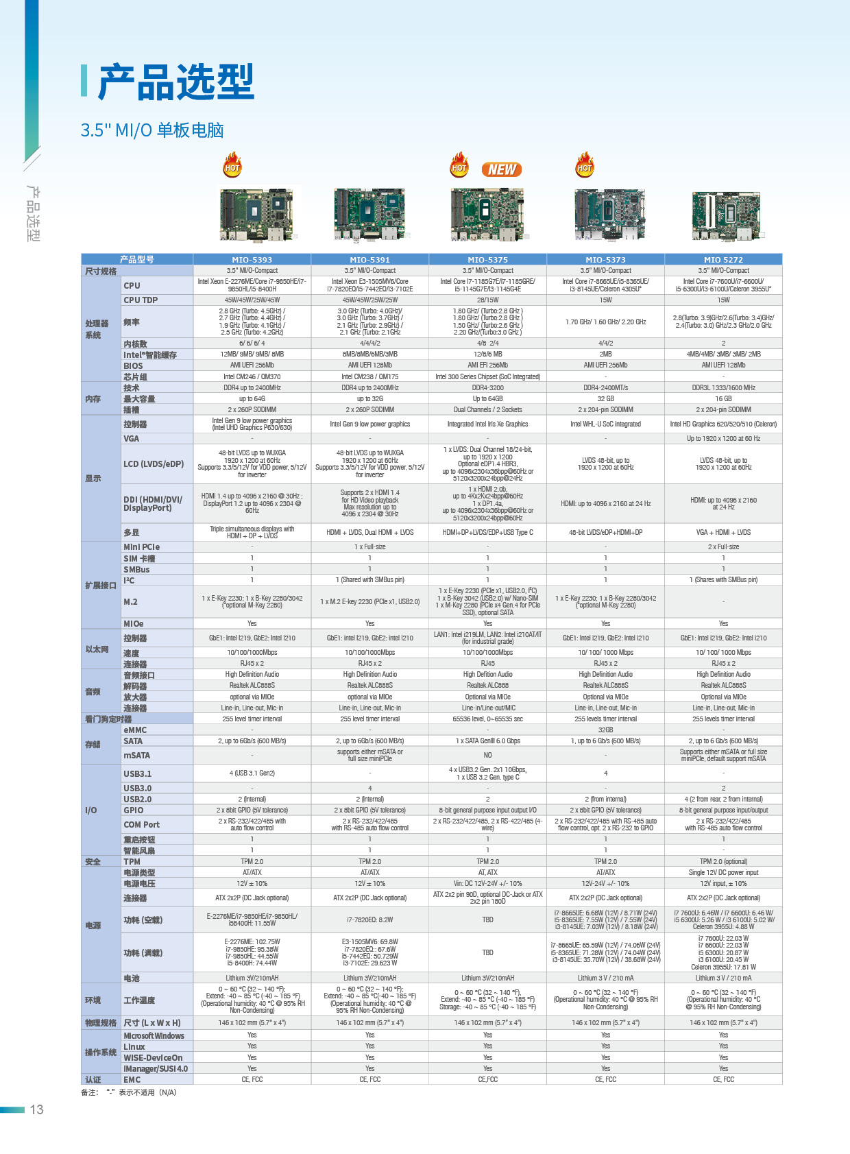 ESBC全新嵌入式单板电脑及模块化解决方案_202205版